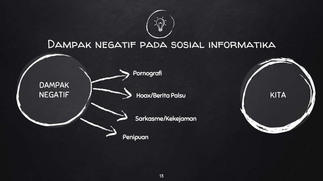 Dampak Sosial Informatika | Kelas 7 | Semester 2 | pertemuan 1 | PPTX
