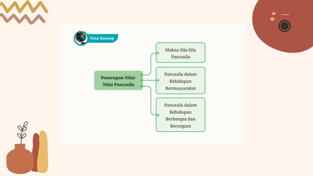 kelas 7 PP SMP KM Ba***********************b 2).pptx