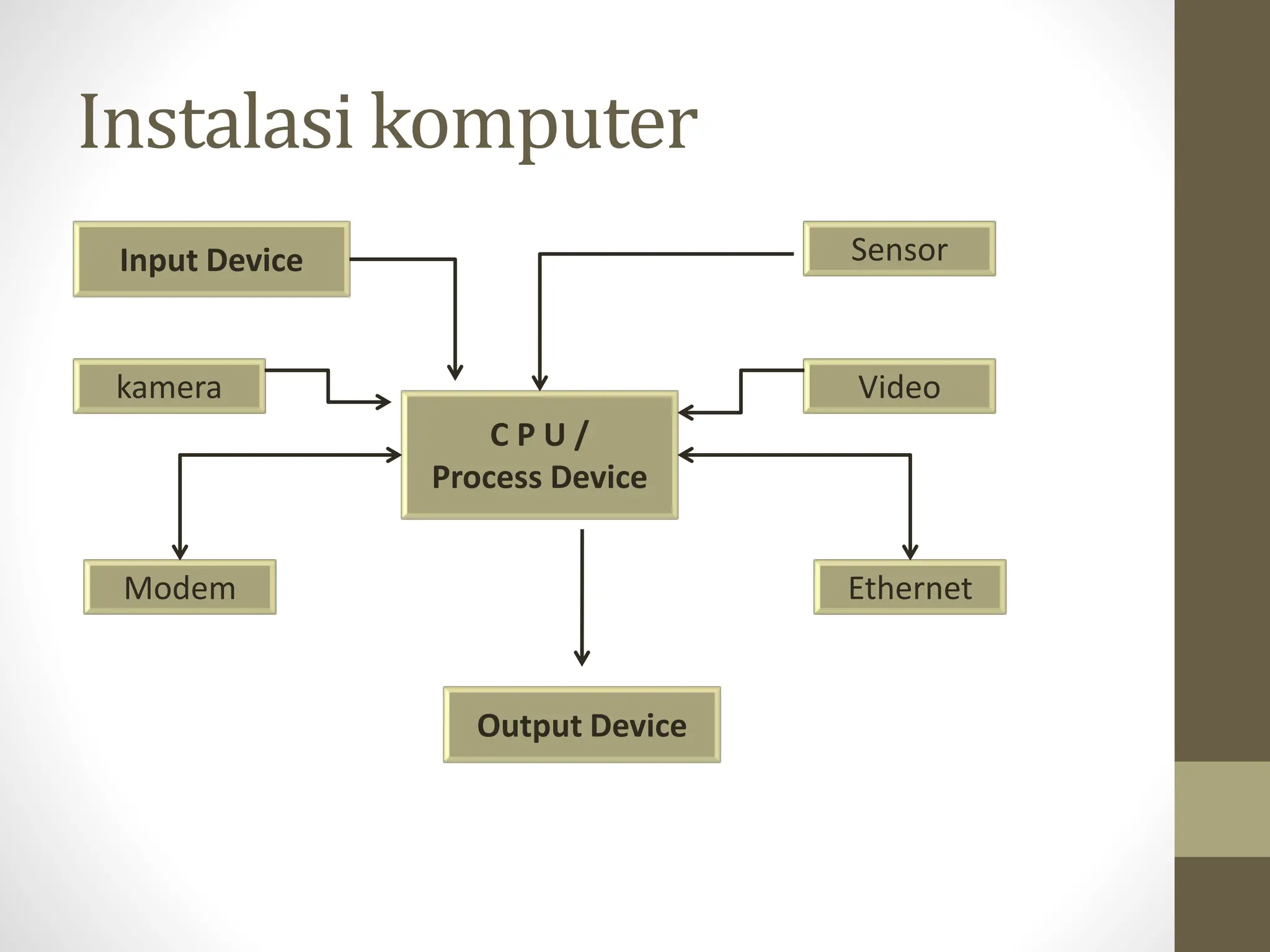 kelas 7 presentasi-sistem-komputer.pptx