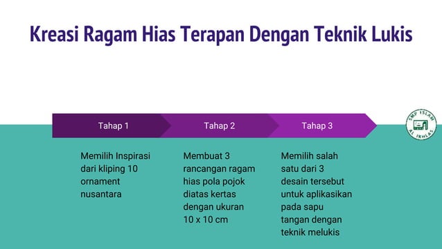 kelas 7 template Porto ragam hias terapan.ppt
