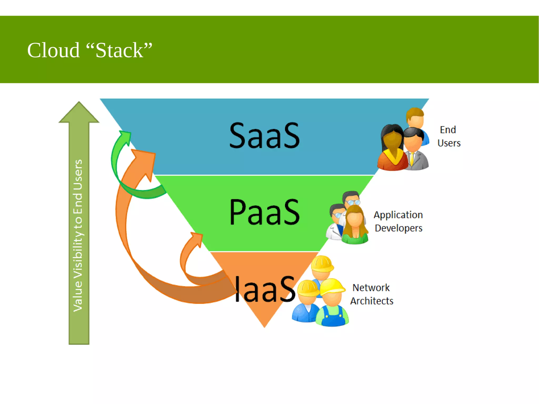 #Kelas9 - Cloud Essentials | PDF | Cloud Computing | Internet