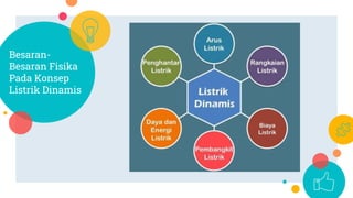 Kelas 9 - Listrik Dinamis.pptx