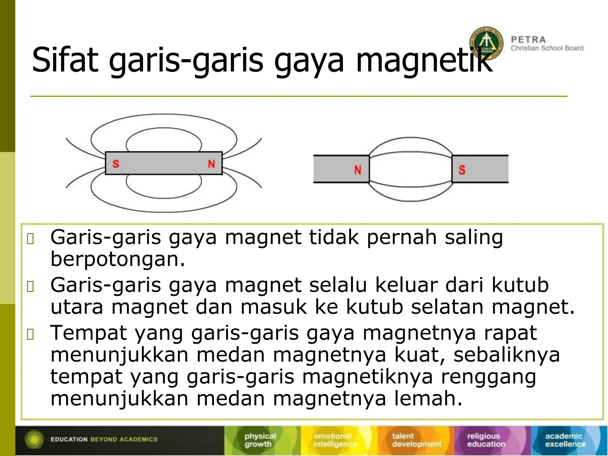 KELAS 9 PPT Kemagnetan.pptx.pdf