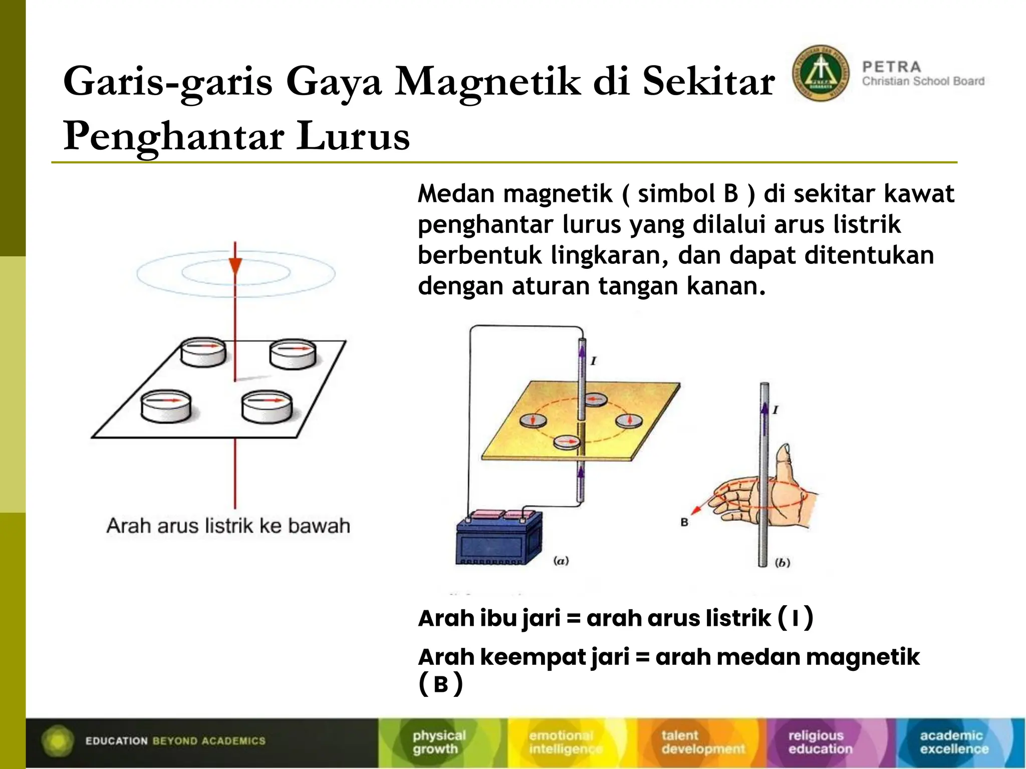 KELAS 9 PPT Kemagnetan.pptx.pdf