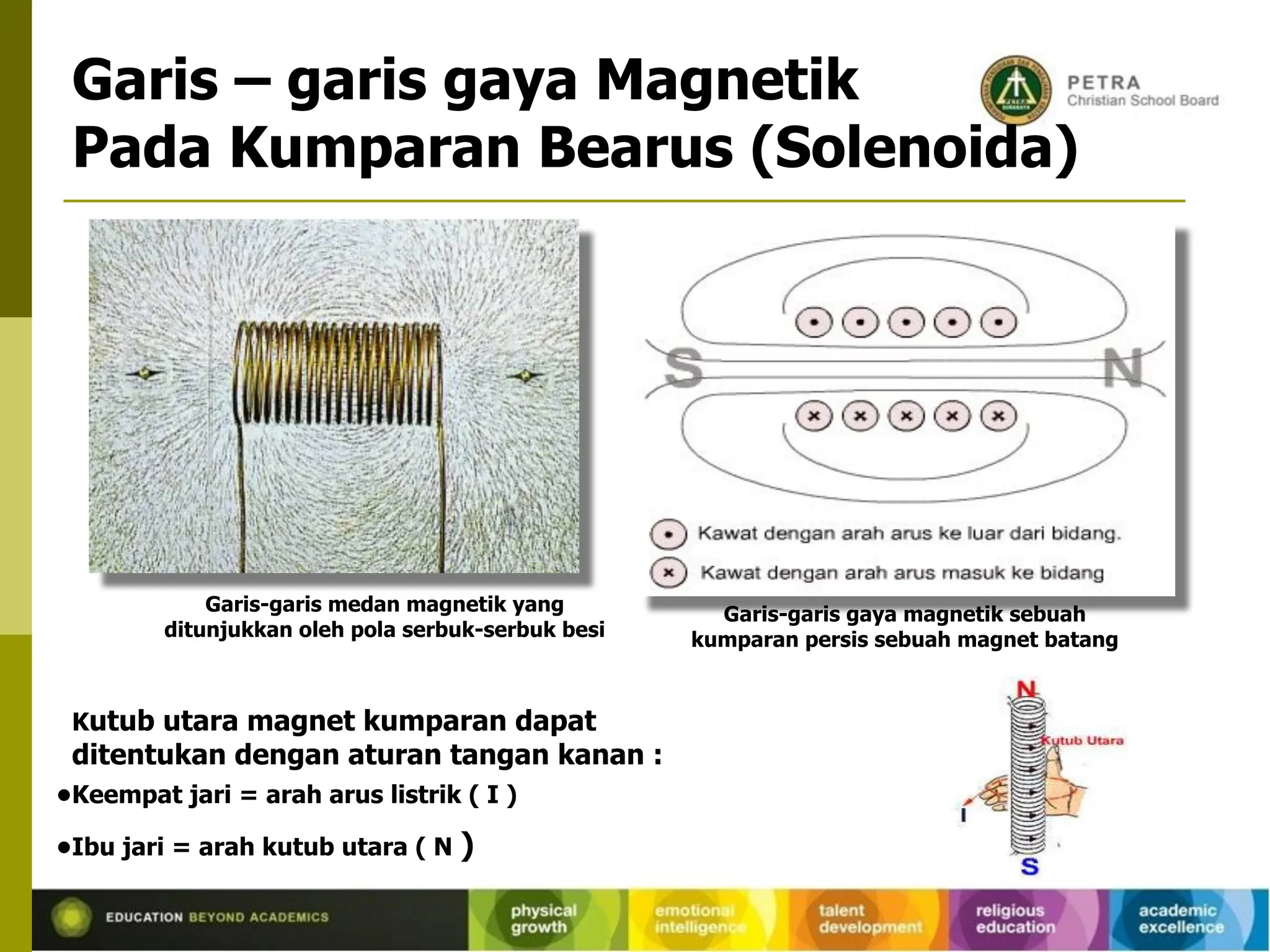 KELAS 9 PPT Kemagnetan.pptx.pdf