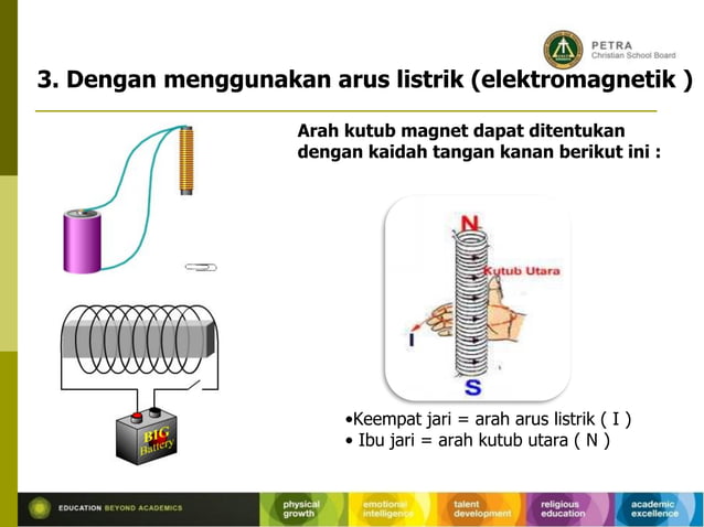 KELAS 9 PPT Kemagnetan.pptx.pdf
