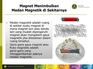 KELAS 9 PPT Kemagnetan.pptx.pdf