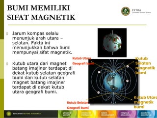 KELAS 9 PPT Kemagnetan.pptx.pdf