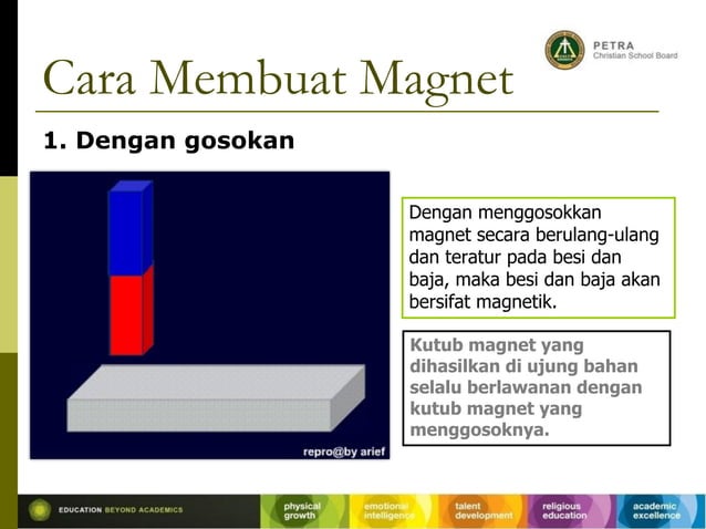 KELAS 9 PPT Kemagnetan.pptx.pdf