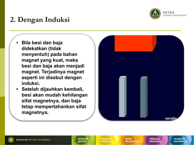 KELAS 9 PPT Kemagnetan.pptx.pdf