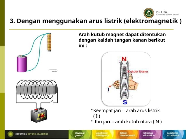 KELAS 9 PPT Kemagnetan.ipa smp upload ppt ok | PPTX