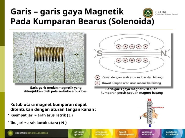 KELAS 9 PPT Kemagnetan.ipa smp upload ppt ok | PPTX