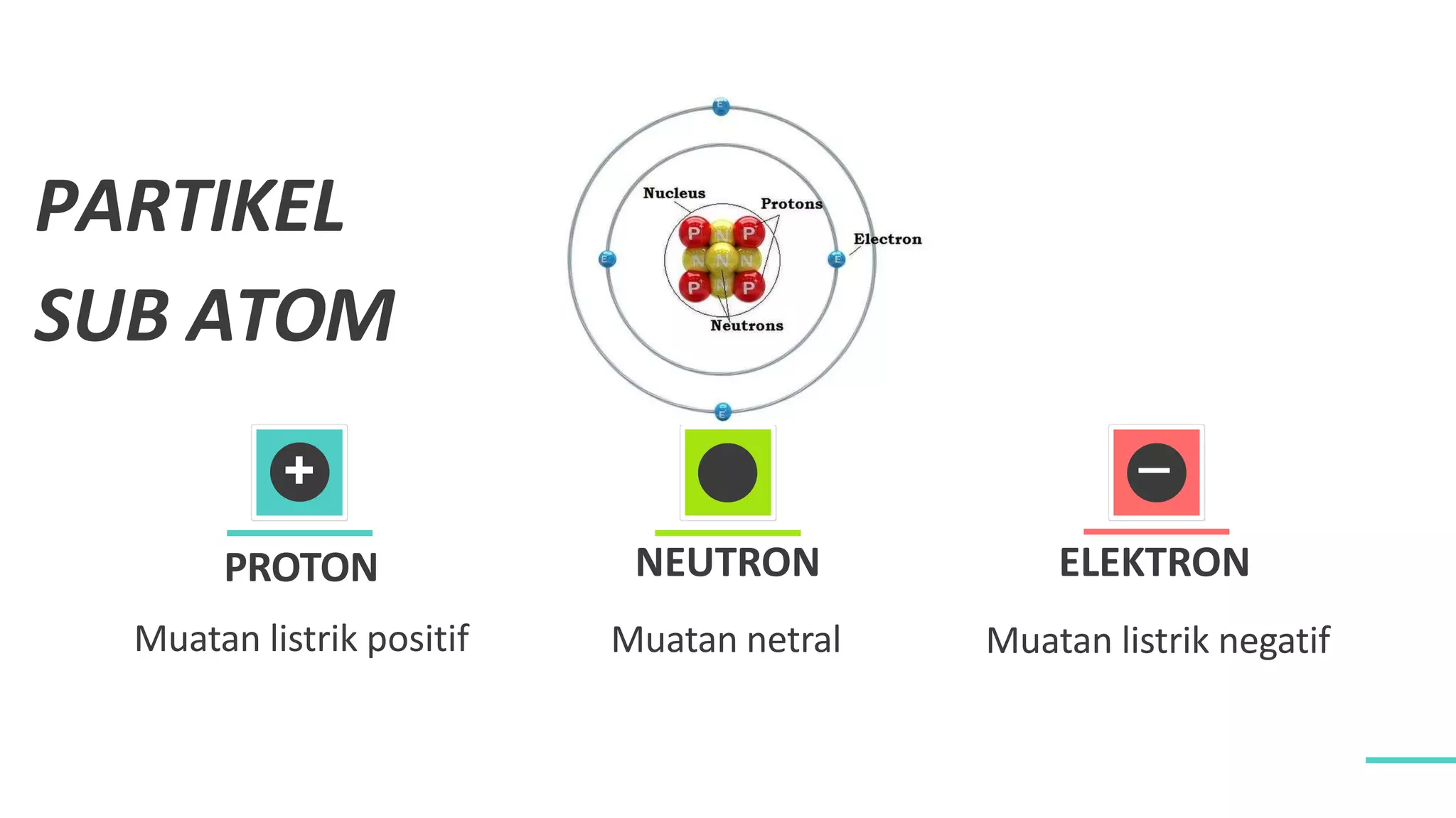 KELAS 9 PPT PARTIKEL PENYUSUN BENDA, SIFAT BAHAN.pptx.pptx