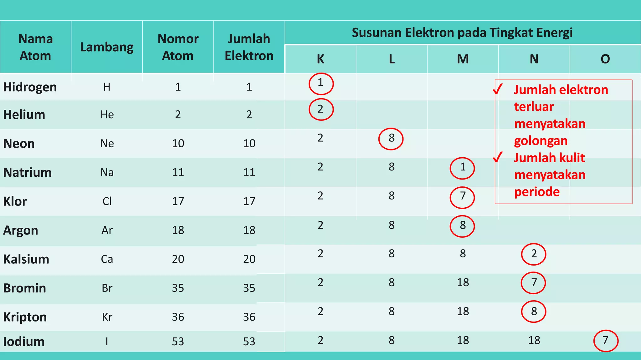 KELAS 9 PPT PARTIKEL PENYUSUN BENDA, SIFAT BAHAN.pptx.pptx