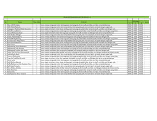nilai dan absensi kelas tik 2KELAS A.pdf