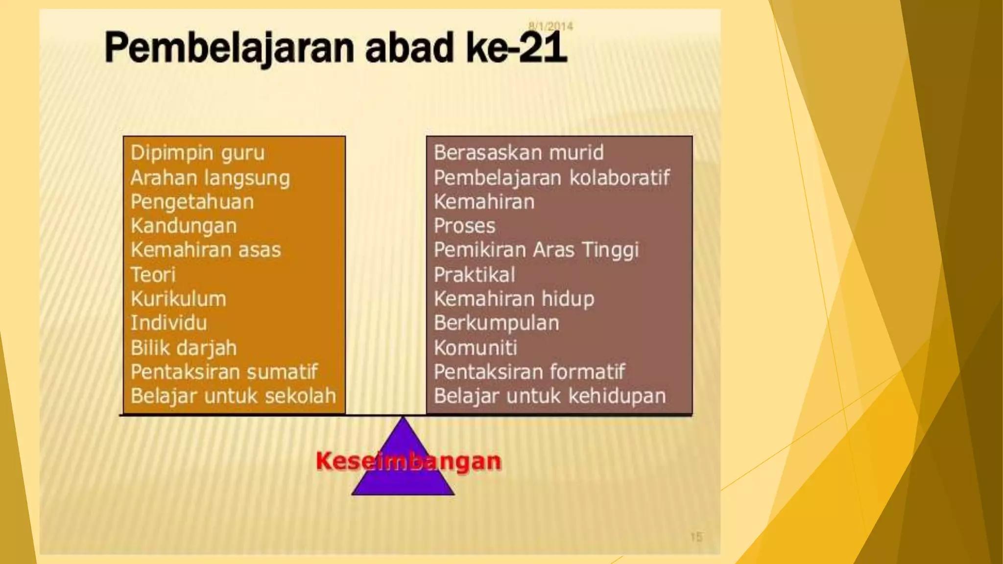 Kelas abad ke 21 | PPT