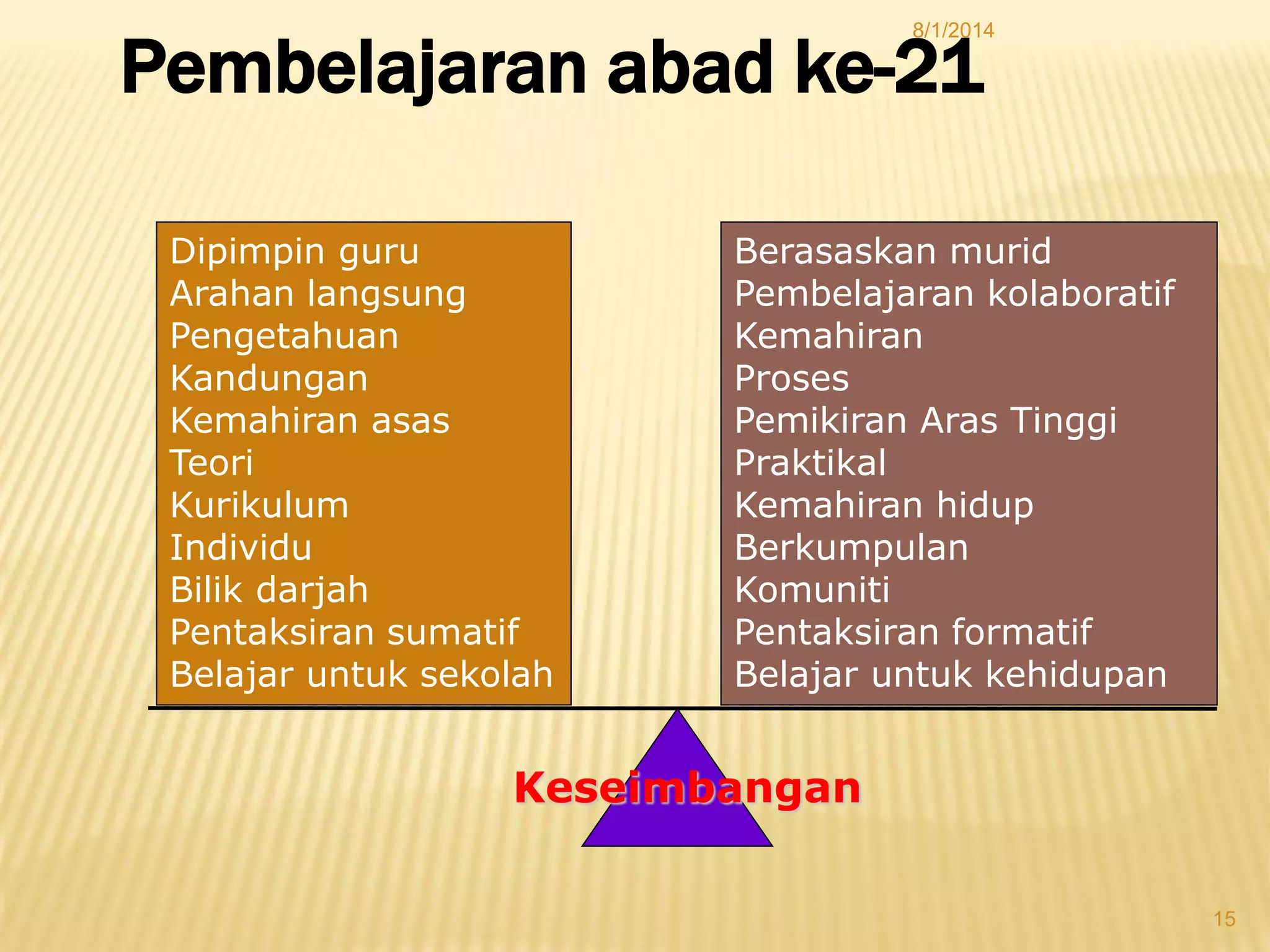 Kelas abad ke21 140801033136-phpapp02 | PDF