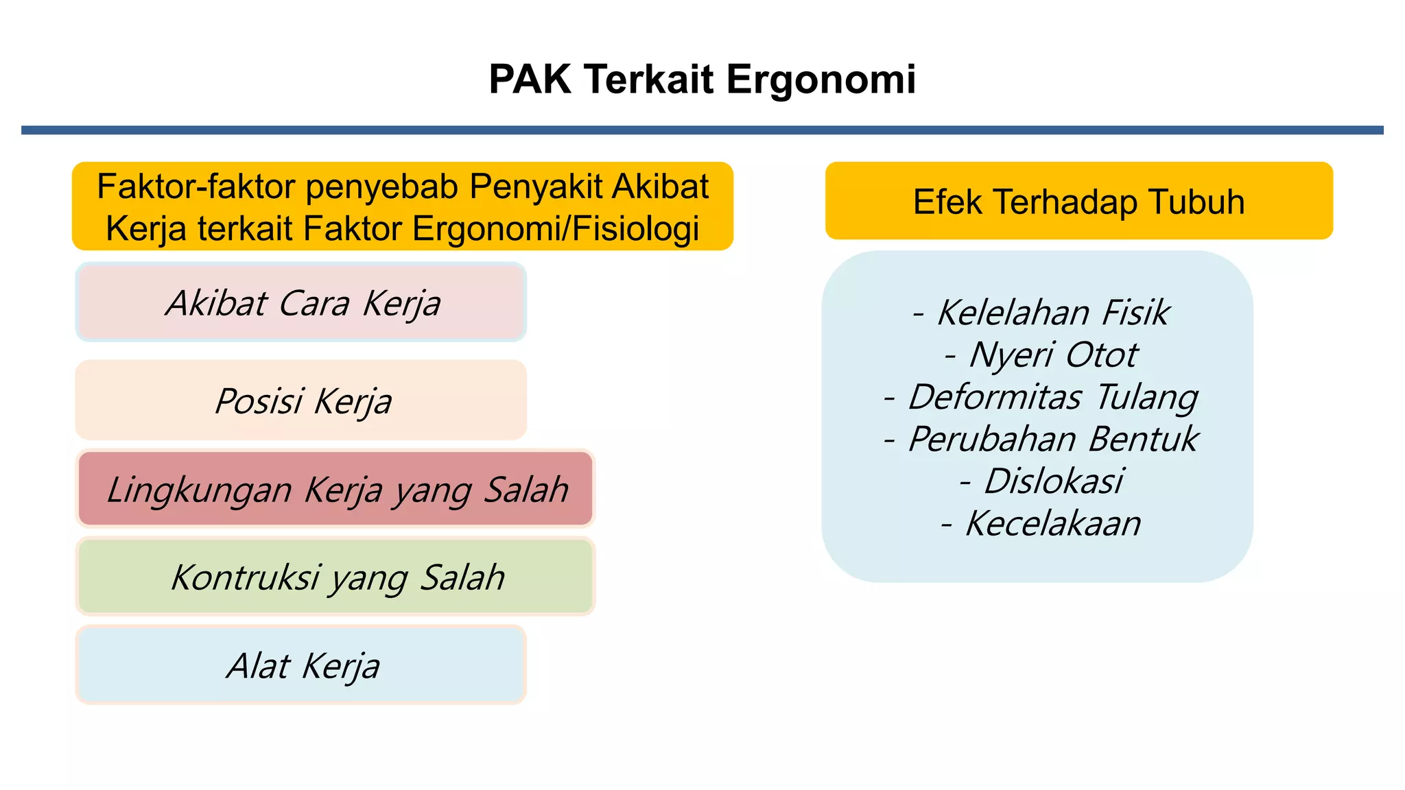 KELAS A ERGONOMI.pptx