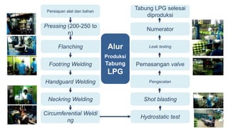 KELAS A ERGONOMI.pptx