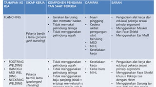 KELAS A ERGONOMI.pptx