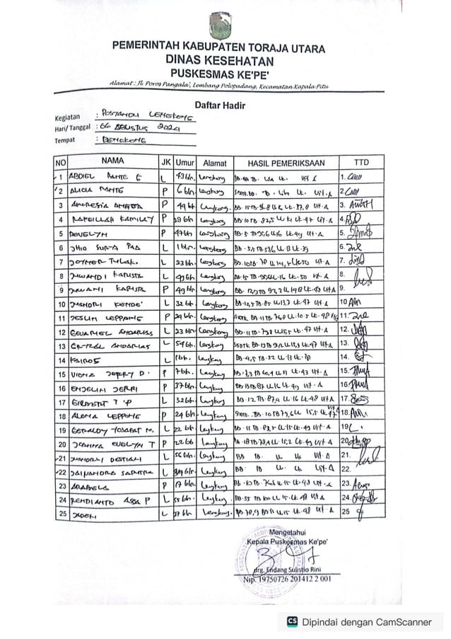 KEGIATAN KELAS BALITA PUSKESMAS KEPE BULAN JULI | PDF