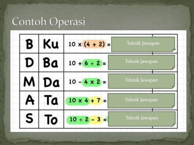 Kelas Dalam Talian Matematik BODMAS.pptx