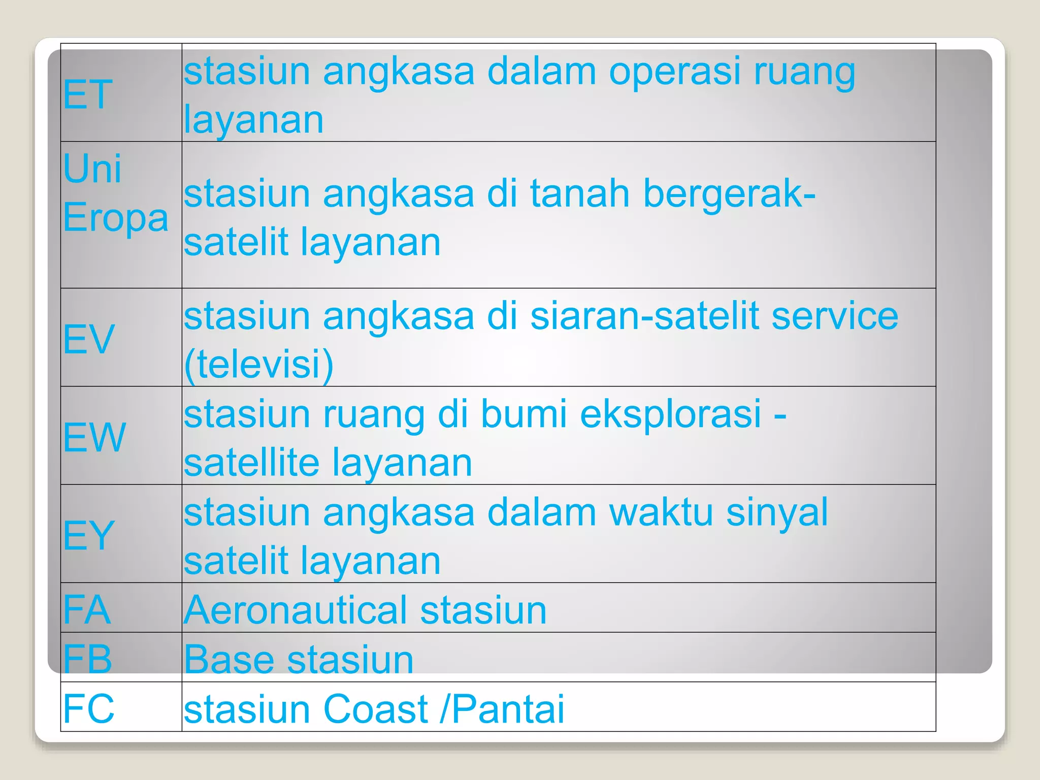 Kelas Emisi Pancaran Gelombang Radio.pptx