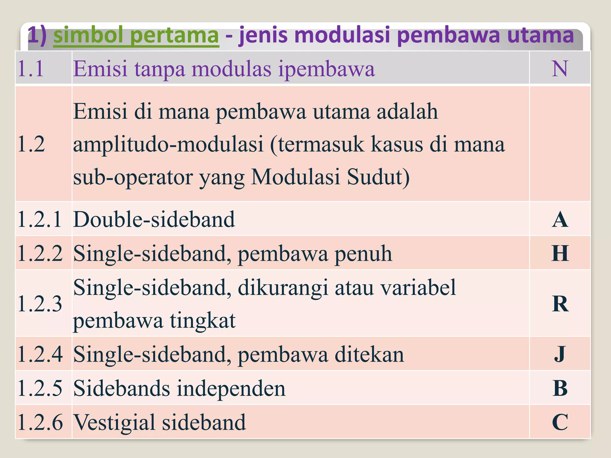 Kelas Emisi Pancaran Gelombang Radio.pptx