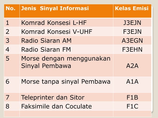 Kelas Emisi Pancaran Gelombang Radio.pptx