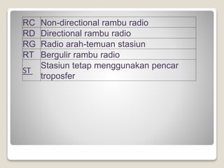 Kelas Emisi Pancaran Gelombang Radio.pptx