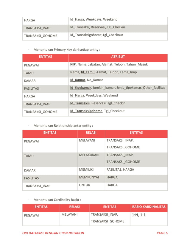 Analisis ERD dengan Chen Notation | PDF