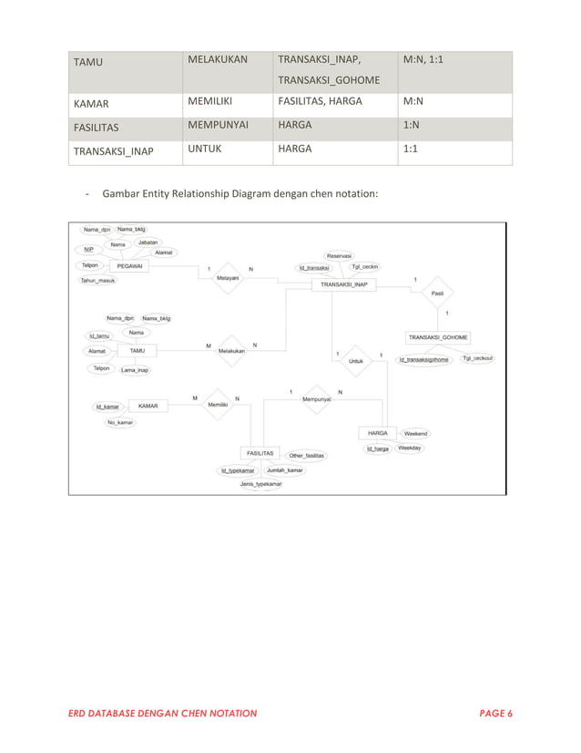 Analisis ERD dengan Chen Notation | PDF