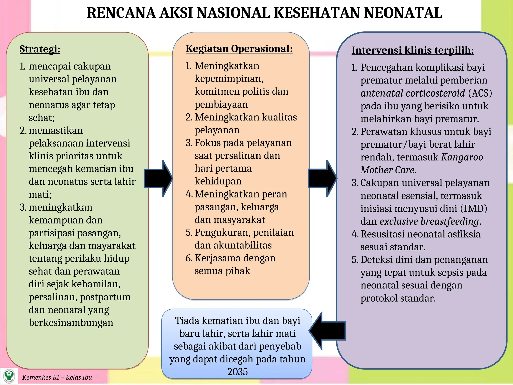 Neonatus dan BBL Kelas ibu dan balita edit.ppt