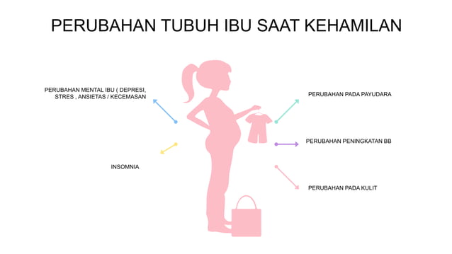 KELAS IBU HAMIL BARU.pptx