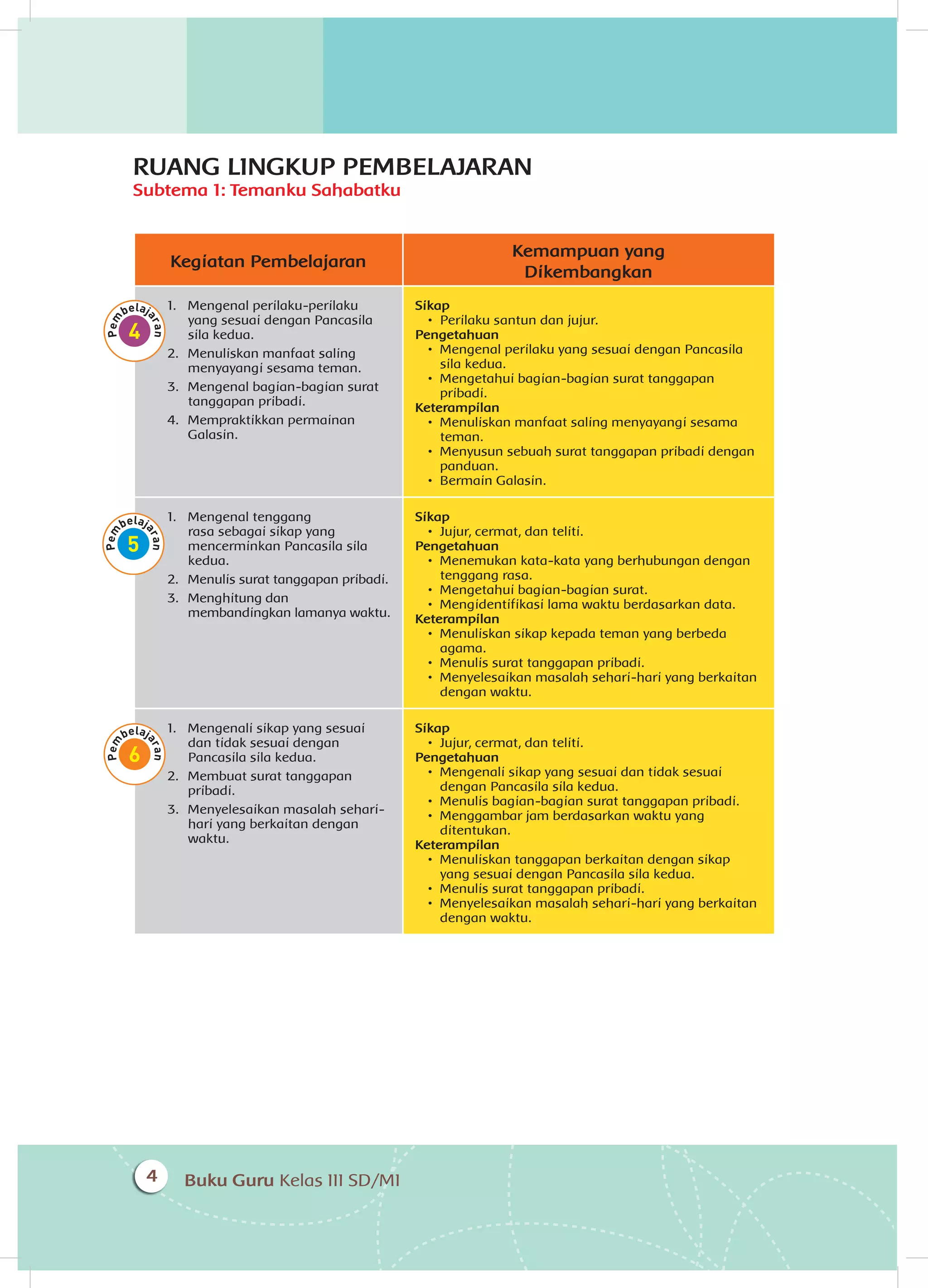 Indahnya Persahabatan Buku Pegangan Guru Kelas 3 tema 6 | PDF