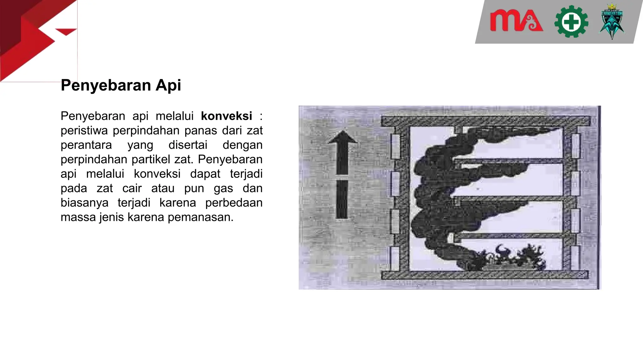 Kelas Inspirasi penanganan (Kebakaran).pptx