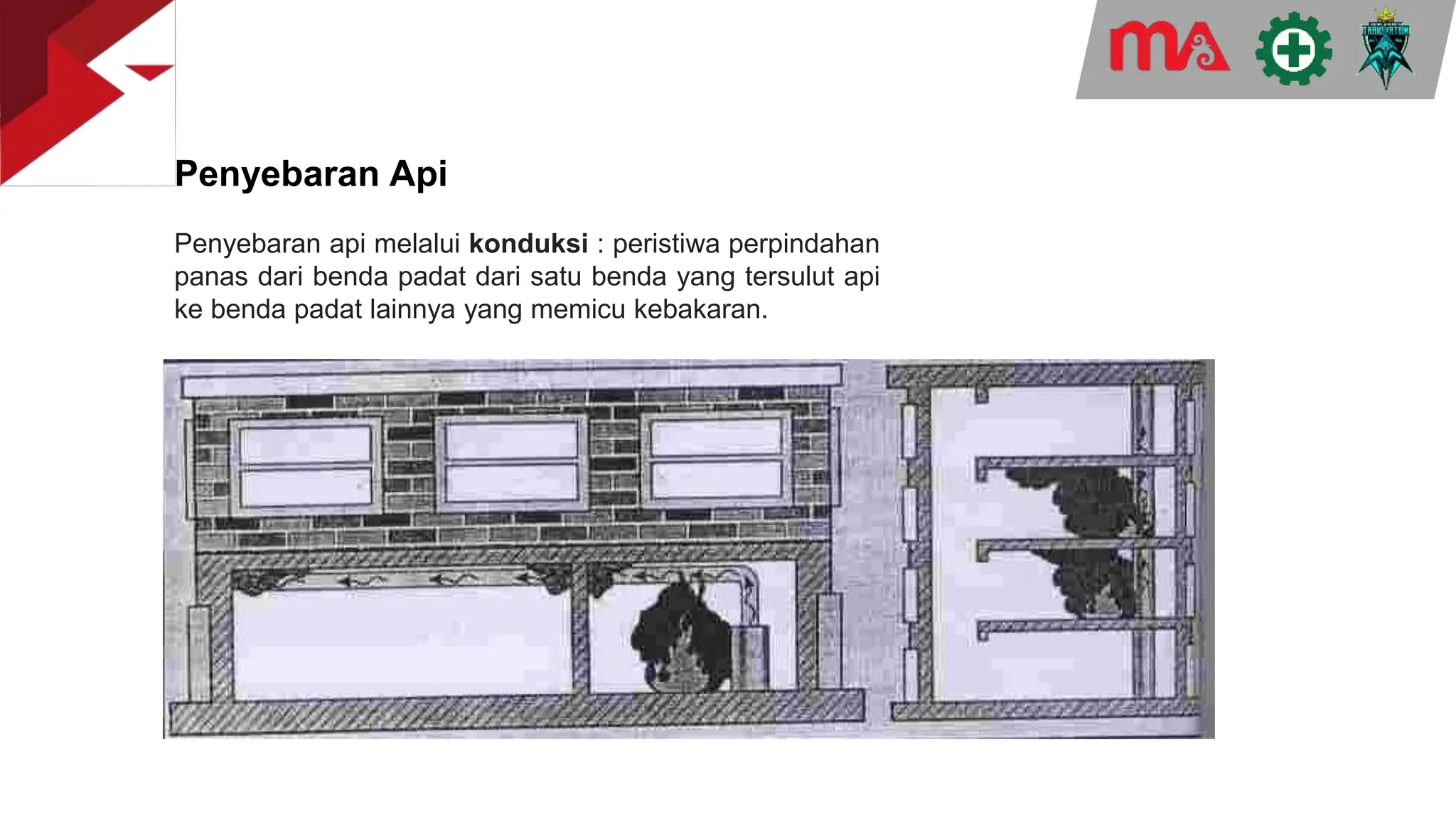Kelas Inspirasi penanganan (Kebakaran).pptx
