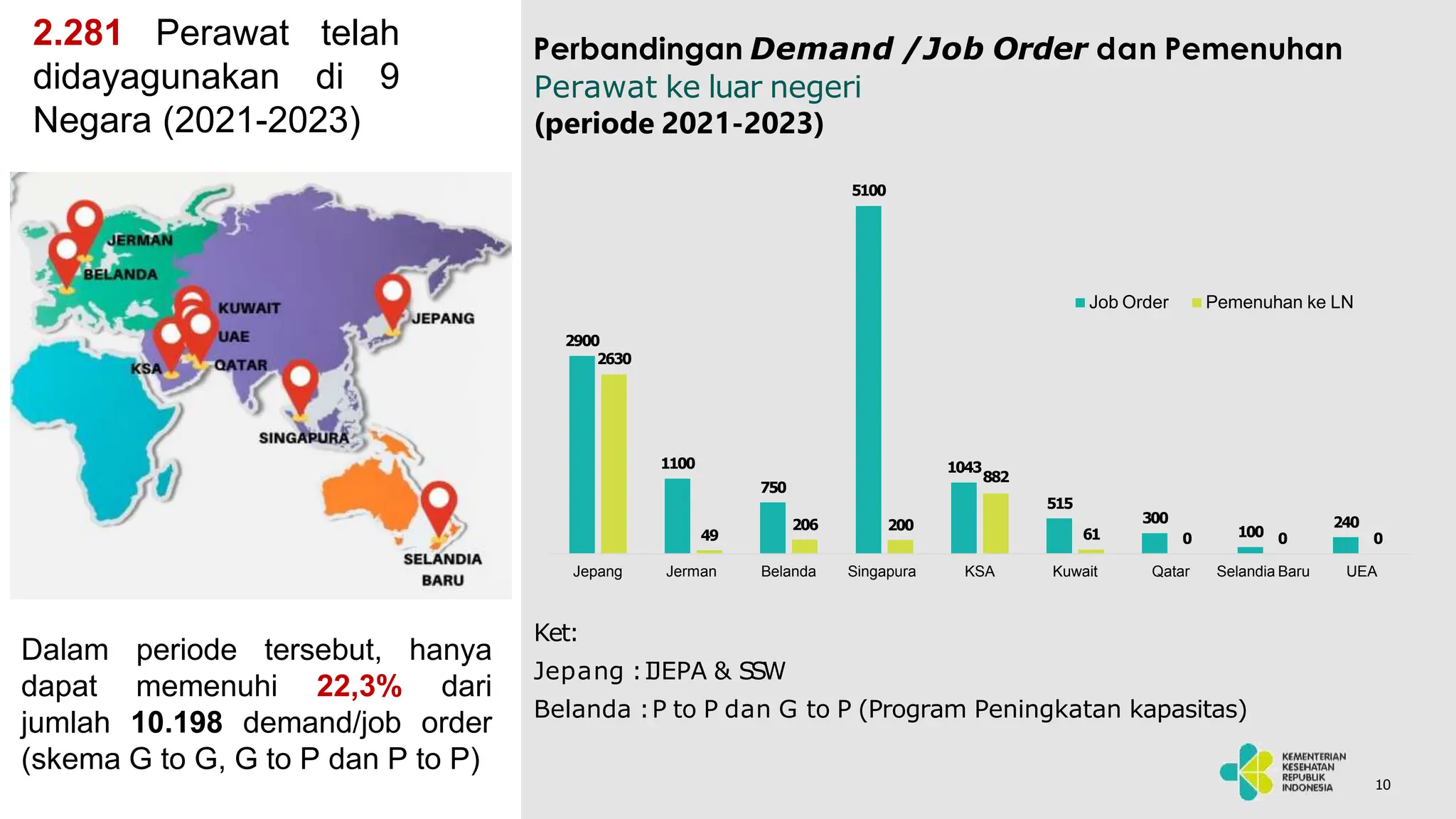 Kelas Internasional_KSLN KEMENKES POLTEKKES | PPTX