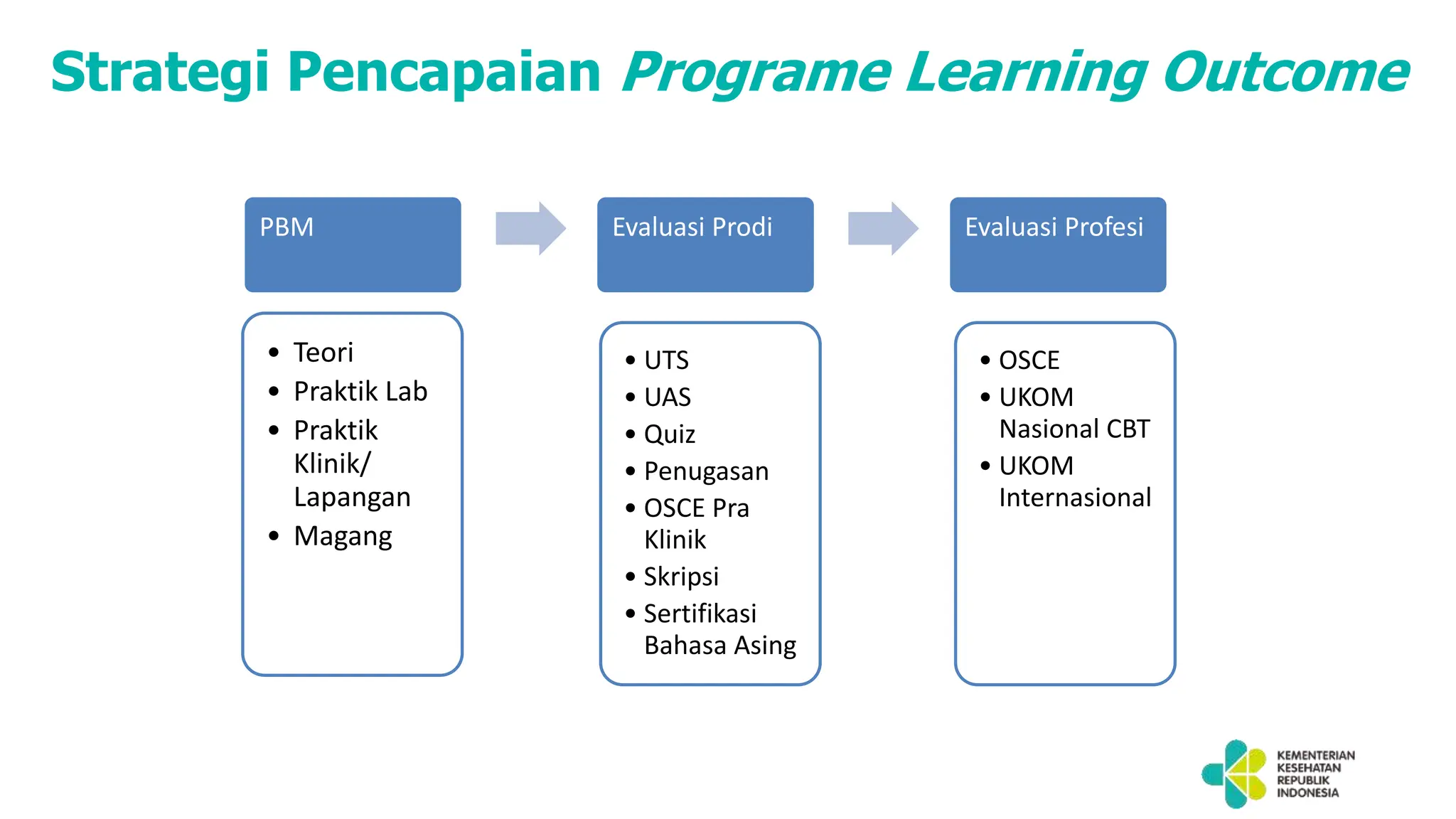 Kelas Internasional_KSLN KEMENKES POLTEKKES | PPTX