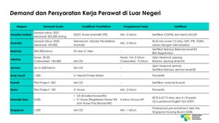 Kelas Internasional_KSLN KEMENKES POLTEKKES | PPTX