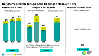 Kelas Internasional_KSLN KEMENKES POLTEKKES | PPTX