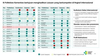 Kelas Internasional_KSLN KEMENKES POLTEKKES | PPTX