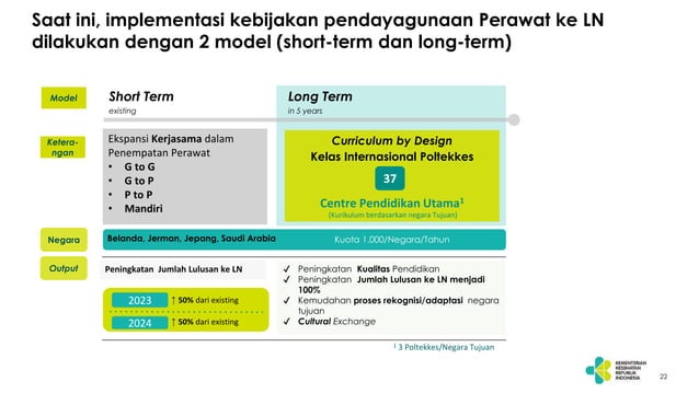 Kelas Internasional_KSLN KEMENKES POLTEKKES | PPTX