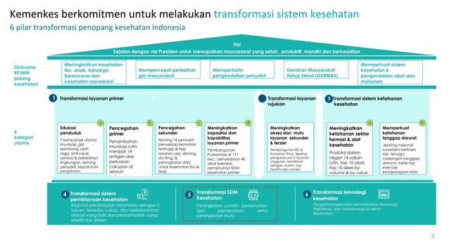 Kelas Internasional_KSLN KEMENKES POLTEKKES | PPTX