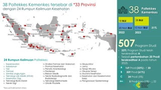 Kelas Internasional_KSLN KEMENKES POLTEKKES | PPTX