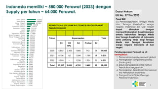 Kelas Internasional_KSLN KEMENKES POLTEKKES | PPTX