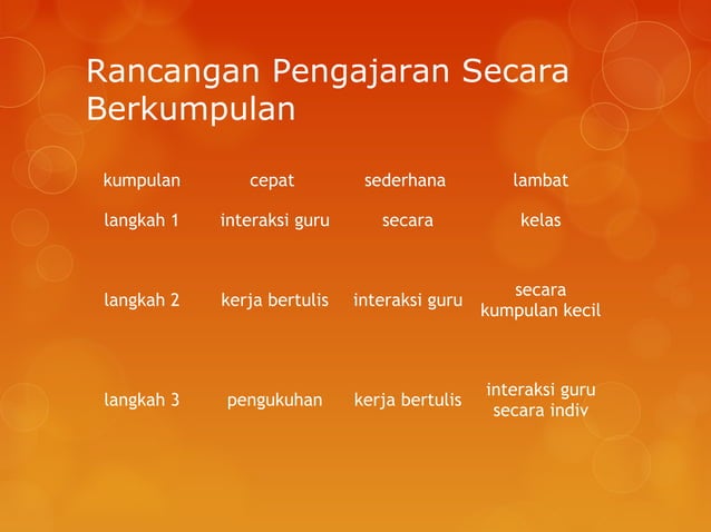 Kelas intervensi awal membaca & menulis | PPT
