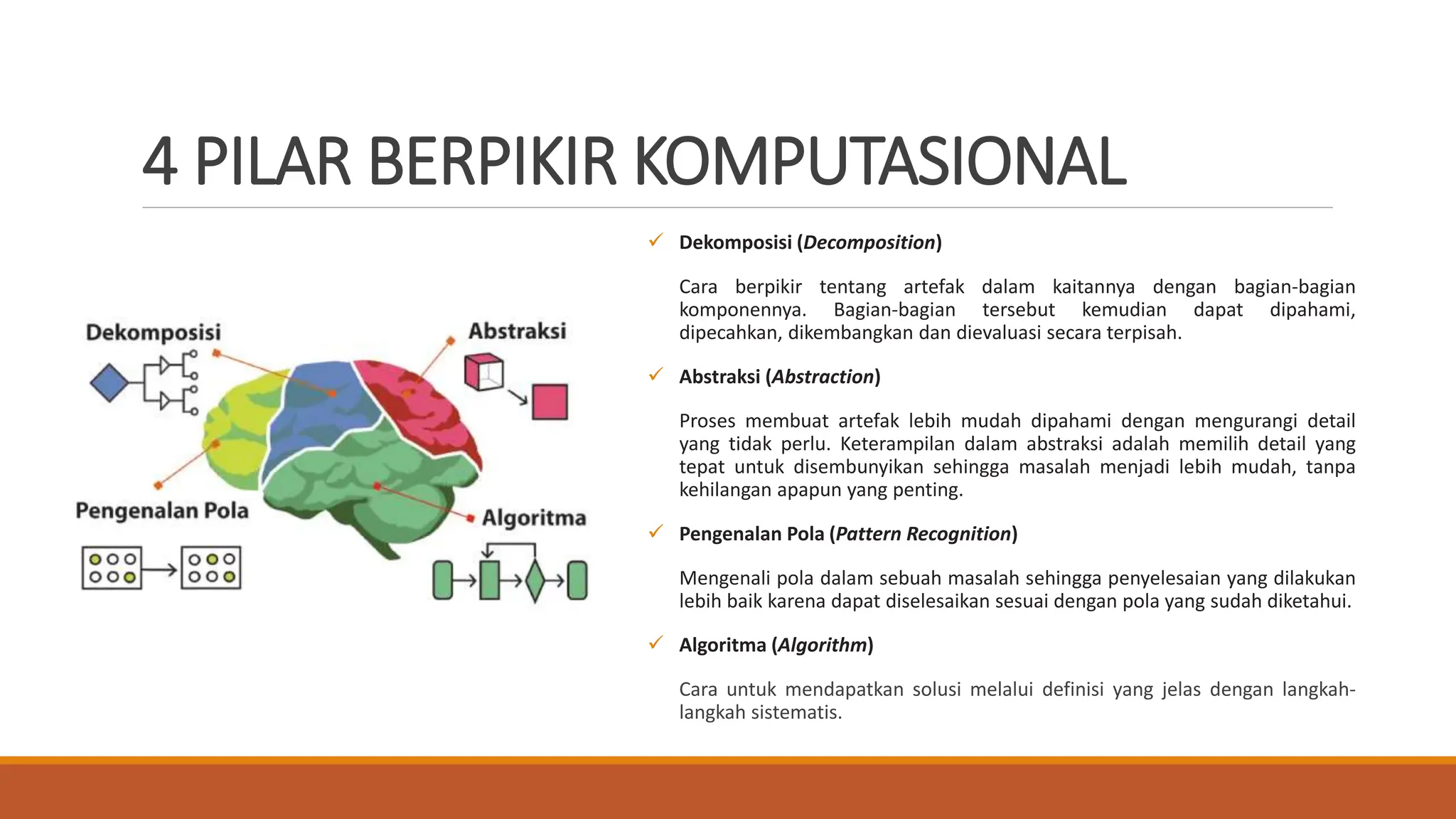 Kelas IX - Bab 1 - Berpikir Komputasional.pptx