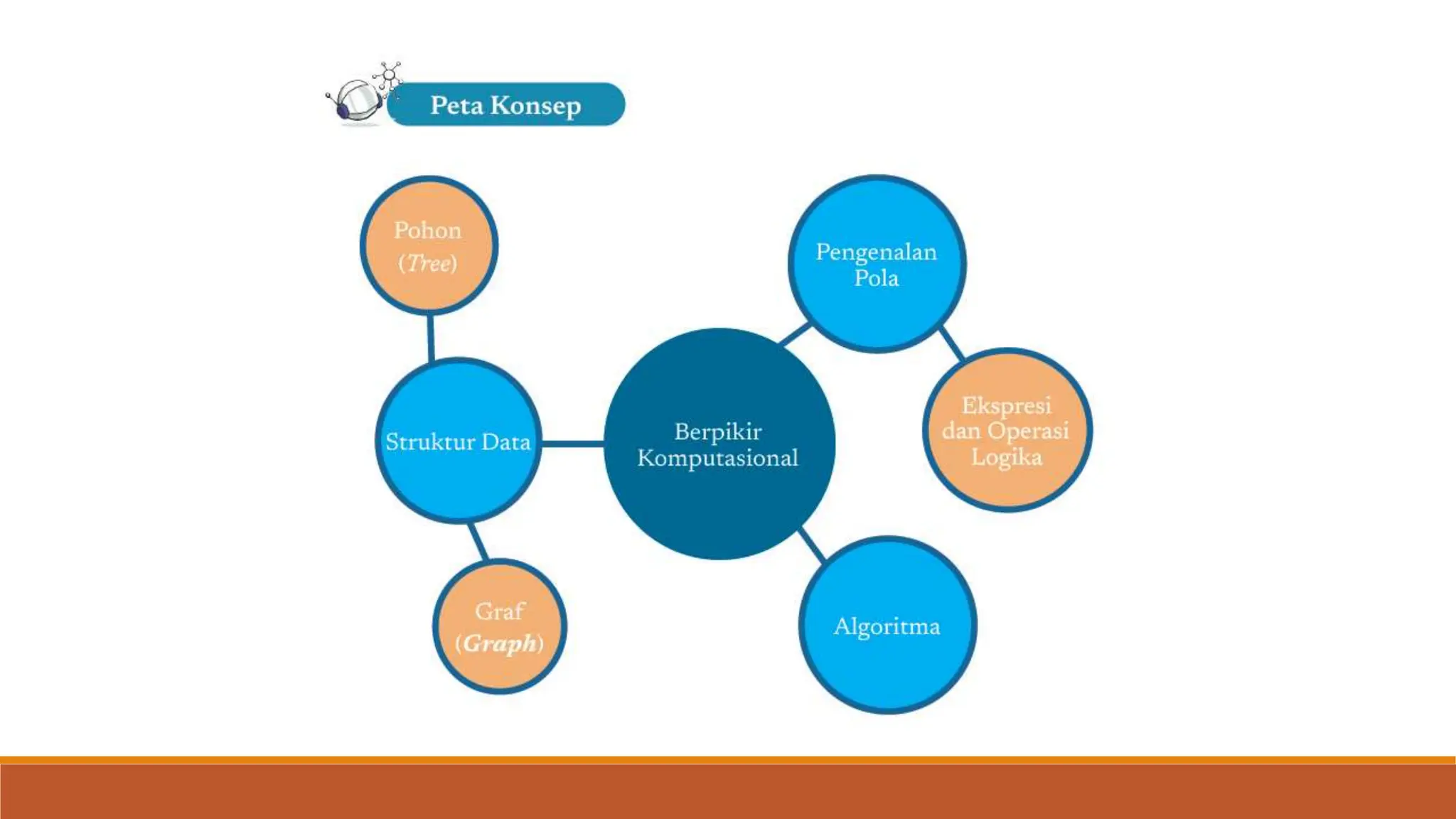 Kelas IX - Bab 1 - Berpikir Komputasional.pptx