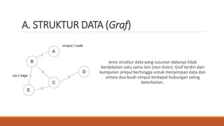 Kelas IX - Bab 1 - Berpikir Komputasional.pptx